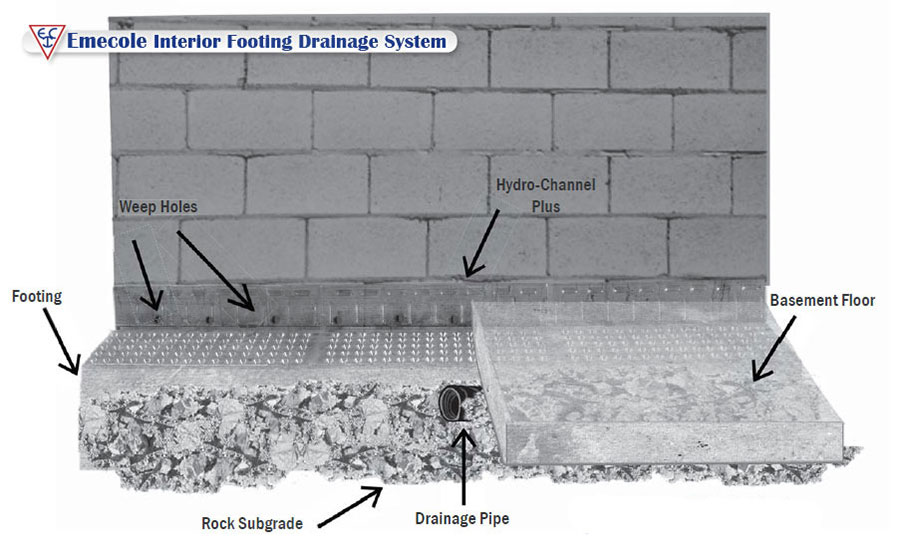 Remedial Drainage Options | WATERPROOF! Magazine