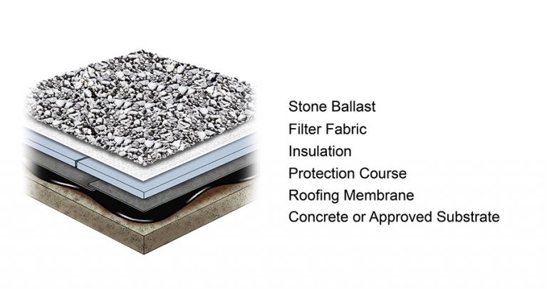 Protected Membrane Roofing | WATERPROOF! Magazine