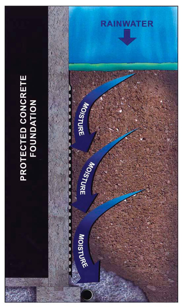 Relieving Hydrostatic Pressure | WATERPROOF! Magazine