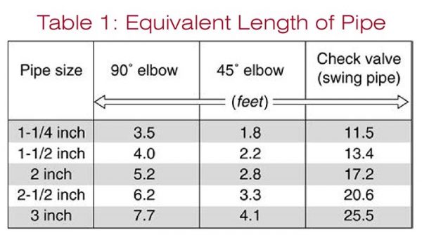 Sizing Up a Sump Pump | WATERPROOF! Magazine