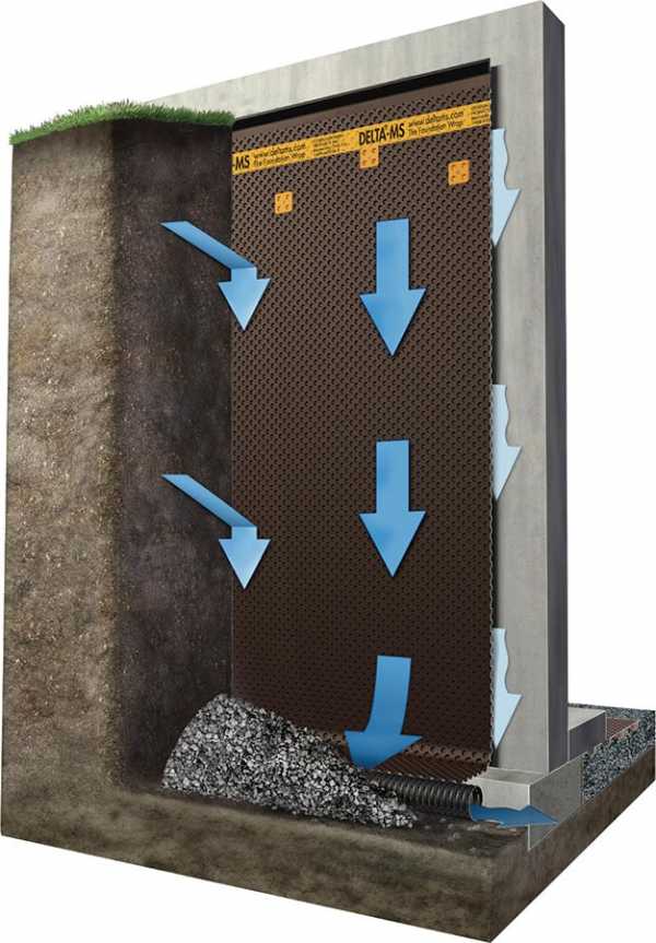 Why Dimple Membranes Make Sense | WATERPROOF! Magazine