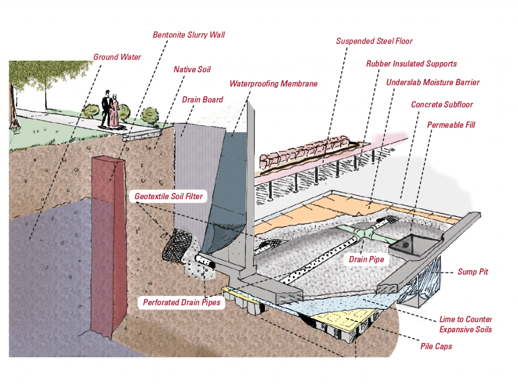 Sump Pumps Under the Stage | WATERPROOF! Magazine