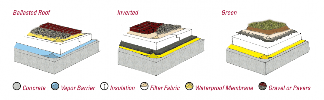 A New Look at Ballasted Roofs | WATERPROOF! Magazine