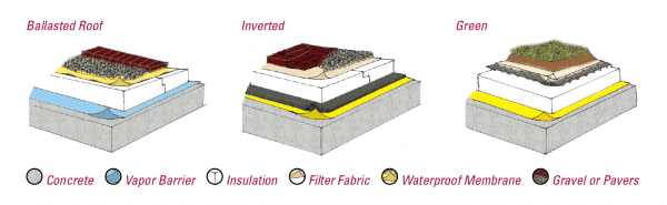 A New Look at Ballasted Roofs | WATERPROOF! Magazine