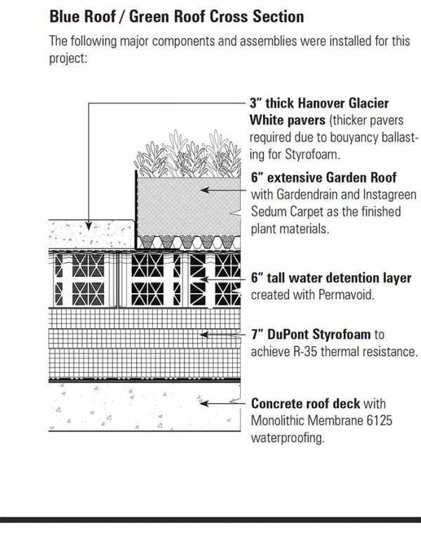 Case Study: Northwestern University’s Simpson Querrey Biomedical ...