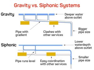 Commercial Roof Drains and Drainage Systems | WATERPROOF! Magazine