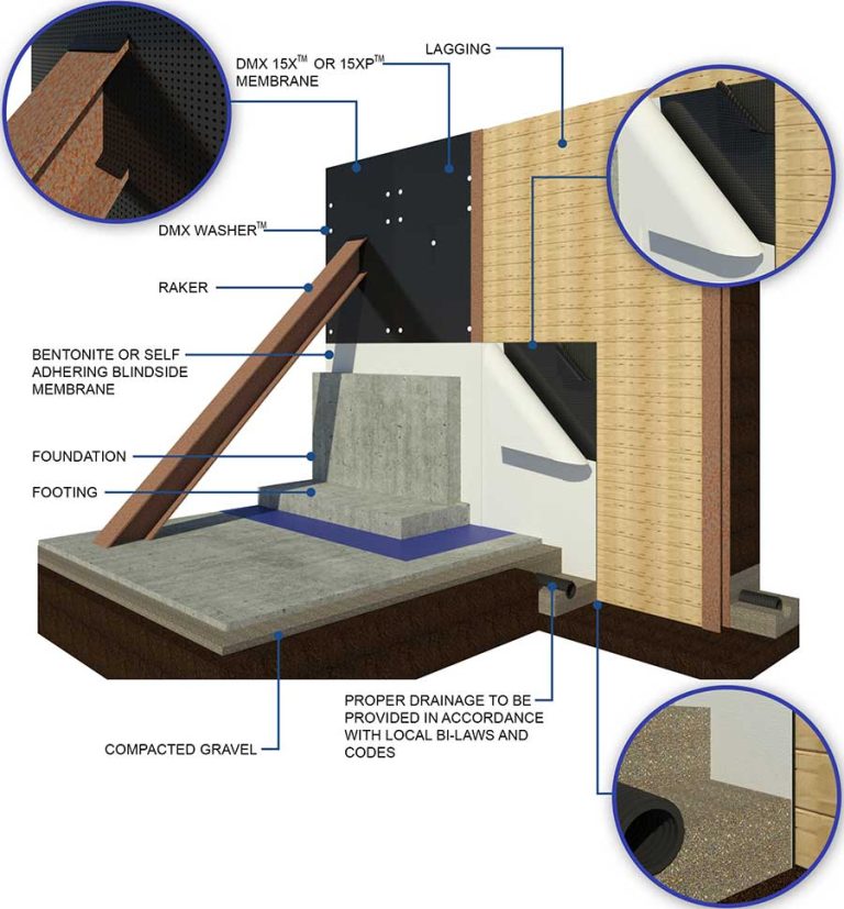 Blindside Waterproofing Techniques, Challenges, and Advancements ...