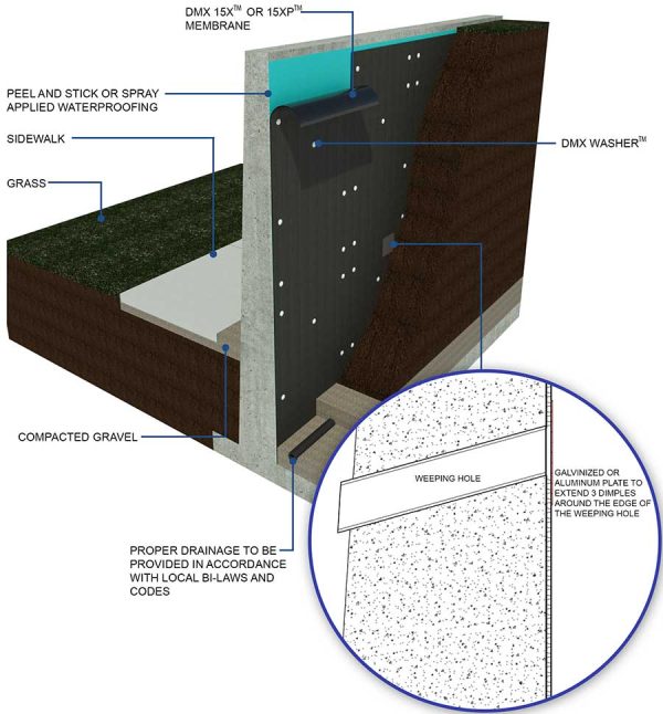 Blindside Waterproofing Techniques, Challenges, and Advancements ...